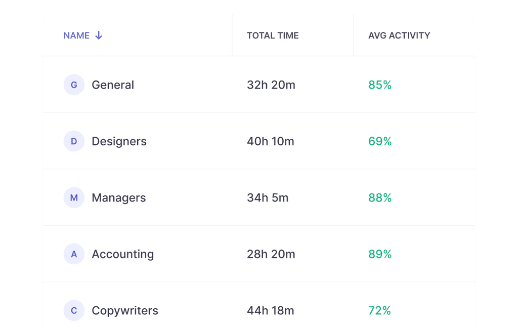 Traqq Time Tracker: Software for Teams and Individuals