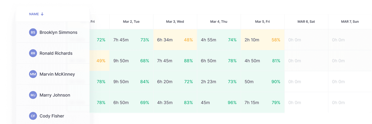 Traqq Time Tracker: Software for Teams and Individuals