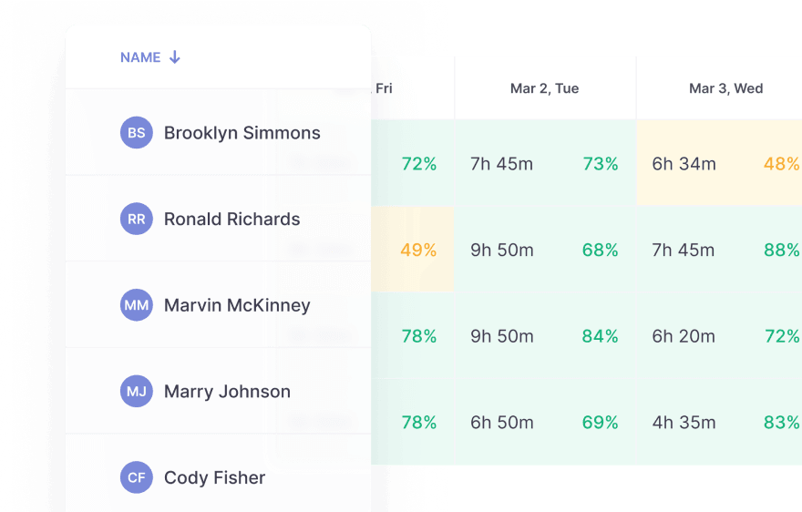 Traqq Time Tracker: Software for Teams and Individuals
