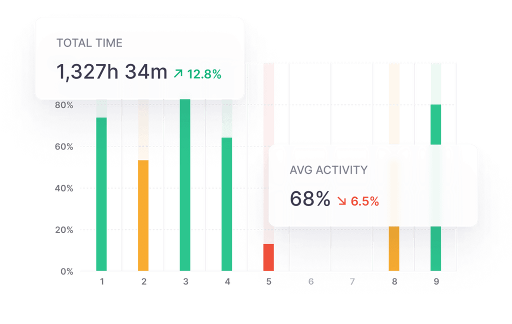 Traqq Time Tracker: Software for Teams and Individuals