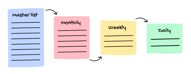 How To Prioritize Tasks Practical Methods Traqq Blog
