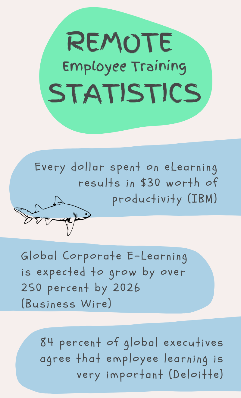 Remote Training and How To Make The Best of It | Traqq Blog