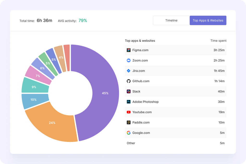 15 Top Windows Time Tracker Apps in 2024 [Comparison]