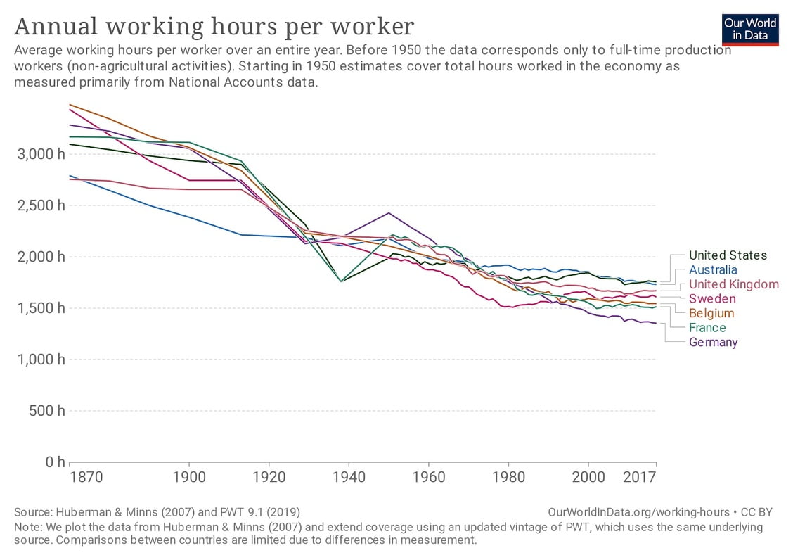 Work Hours in a Year: Calculate Your Time & Reclaim Your Balance ...