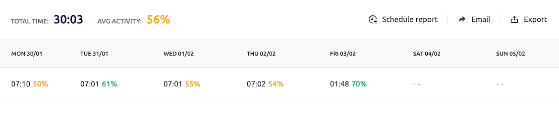 Top 10 Digital Planners in 2024 | Traqq Blog