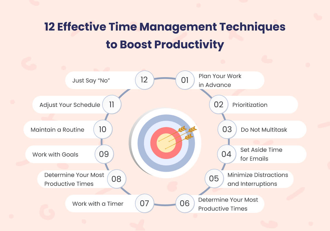 The Ultimate Guide on Time Management | Traqq Blog