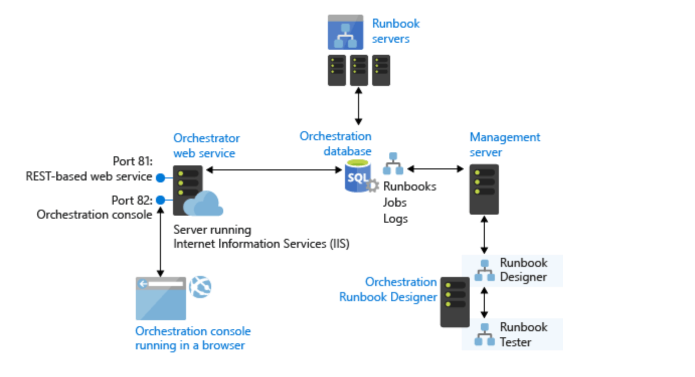 Best Workload Automation Software In 2024 Traqq Blog