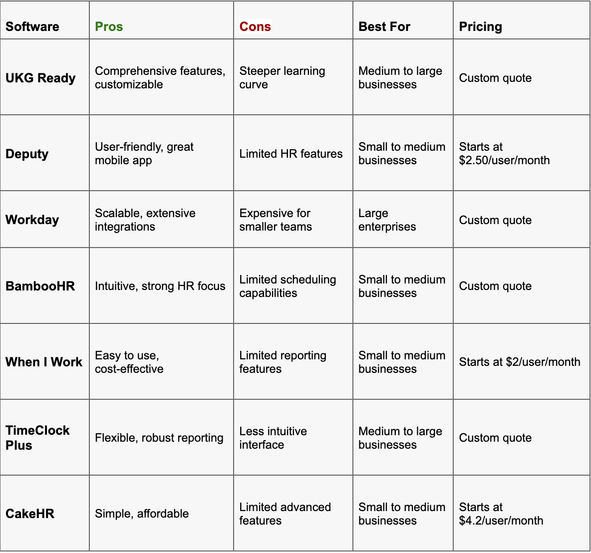 Best Workforce Management Software In 2024 Traqq Blog