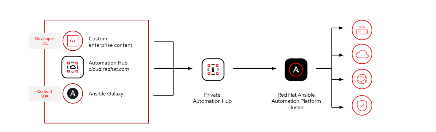 Best Workload Automation Software in 2024 | Traqq Blog