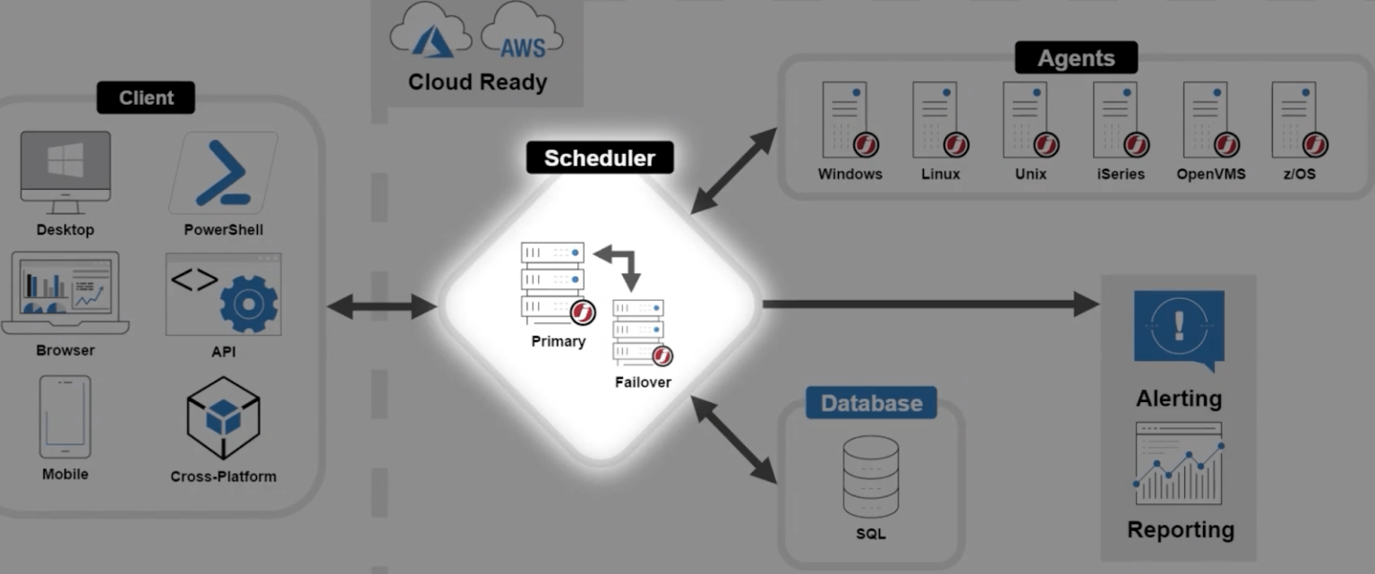 Best Workload Automation Software in 2024 | Traqq Blog