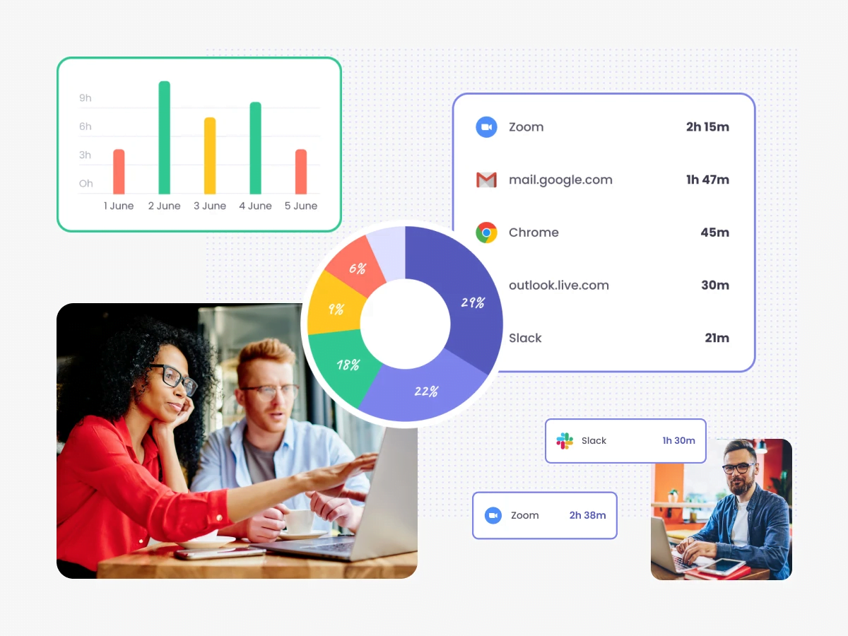 Best Workforce Management Software in 2024 | Traqq Blog
