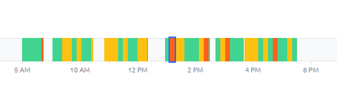 Employee Productivity Reports | Traqq Blog