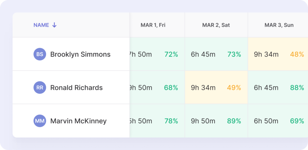 What Is Idle Time? How to Track and Minimize Lost Hours