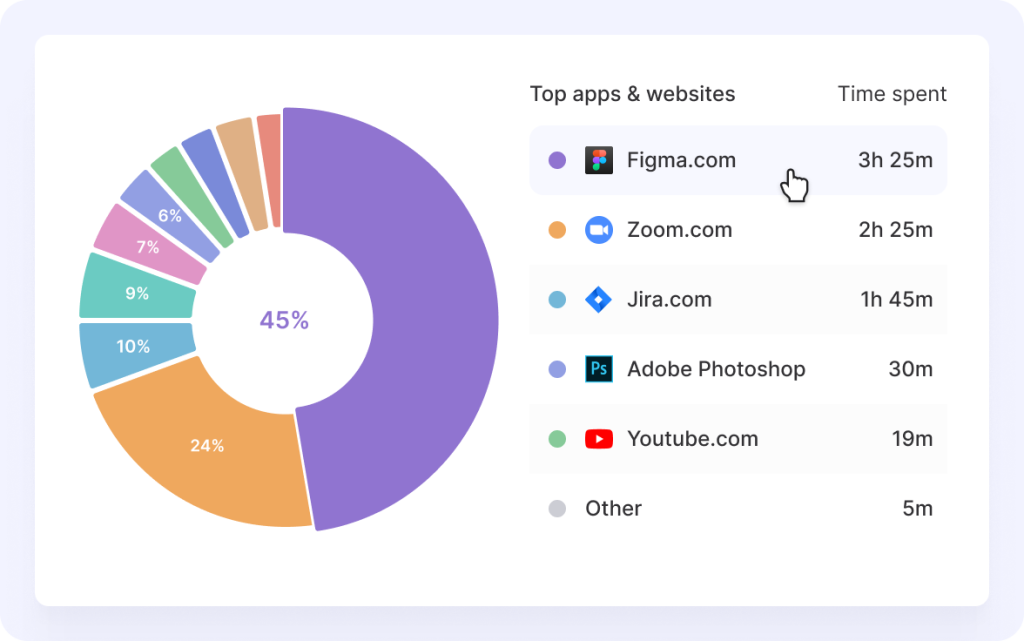 Top 10 Desktop Monitoring Software and Apps in 2024 | Traqq Blog