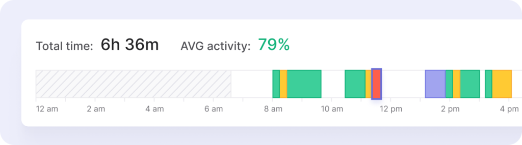 What Is Idle Time? How to Track and Minimize Lost Hours