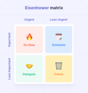 Stephen Covey Time Management Matrix: 4 Quadrants of Time Management