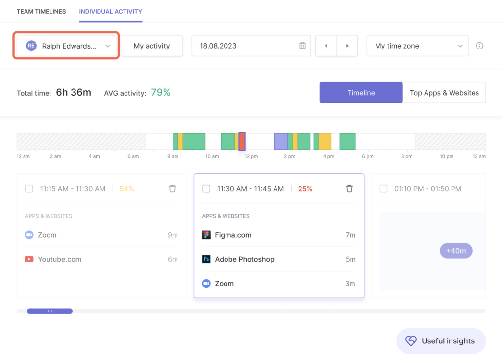 6 Ways Your Employees Can Cheat A Time Tracker | Traqq Blog