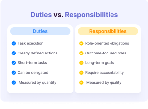 Duties and Responsibilities: What’s the Difference?