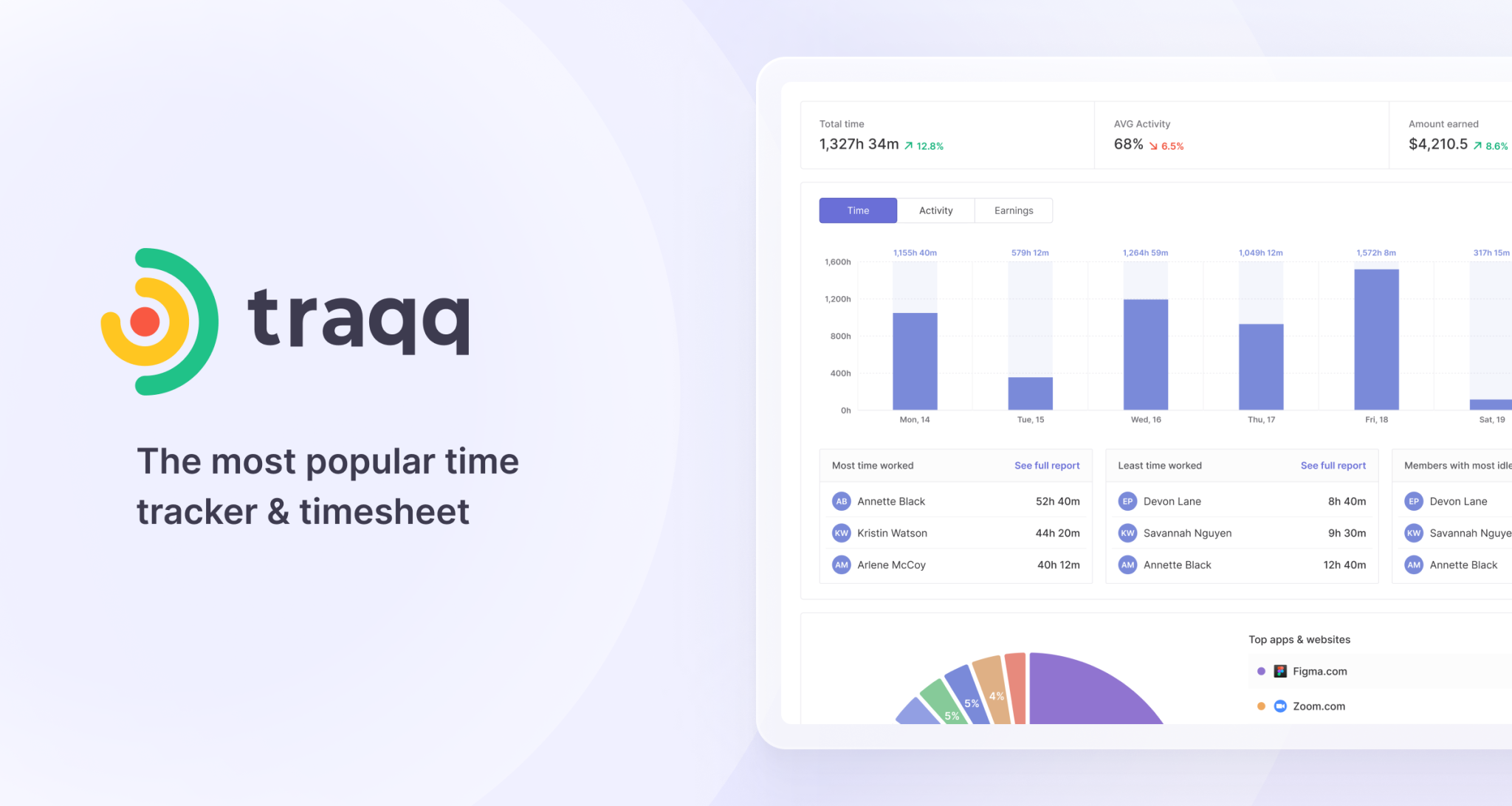 What is FTE? How to Calculate (with Online Calculator) | Traqq Blog