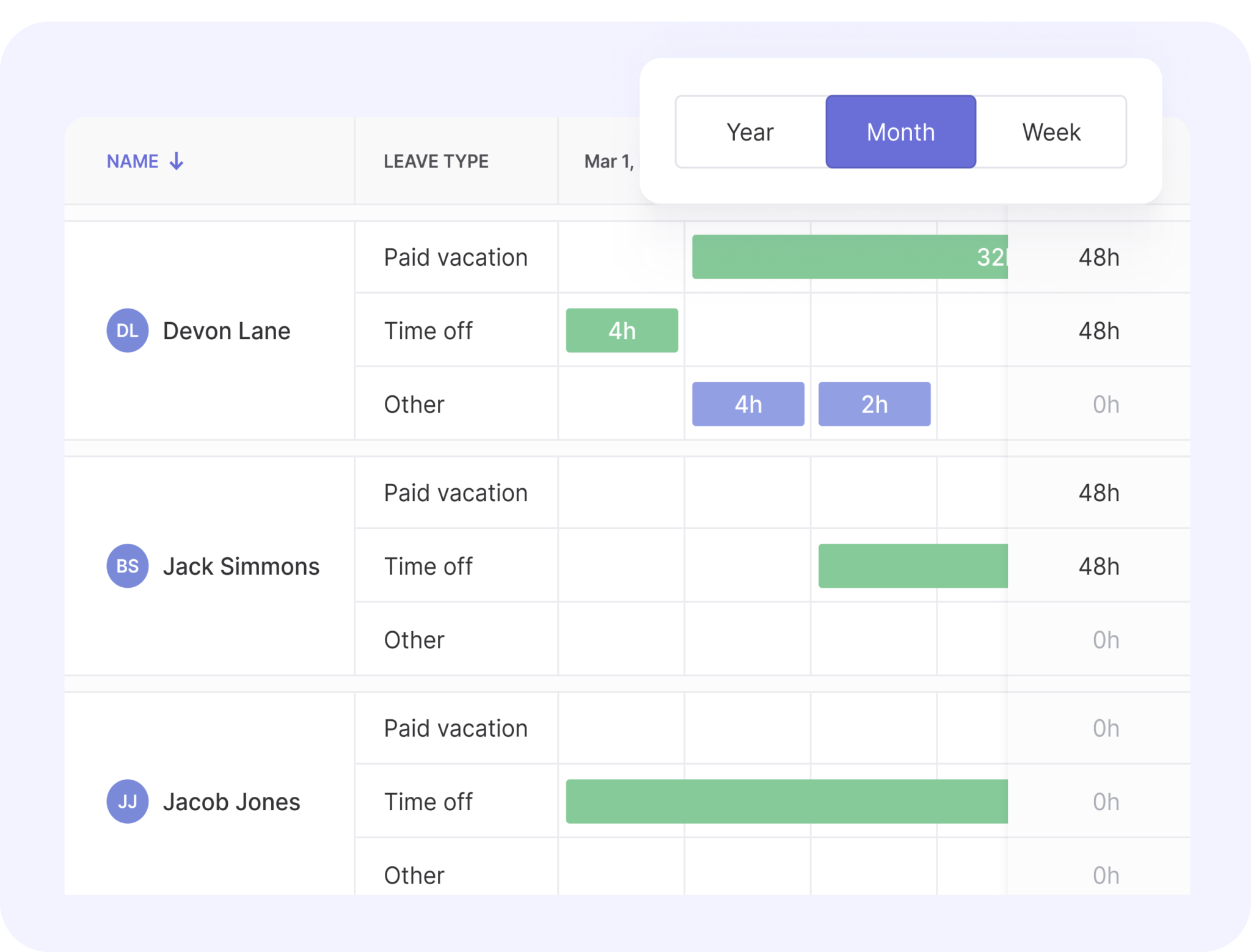 6 Best Absence and Leave Management Systems in 2024