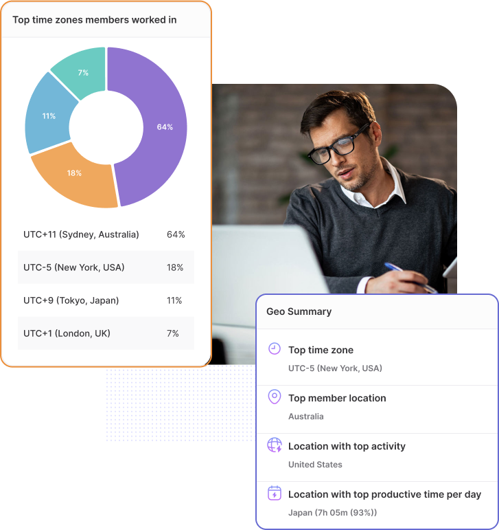 Why Time Zone Differences Are Destroying Remote Team Productivity (By 70%!) | Traqq Blog