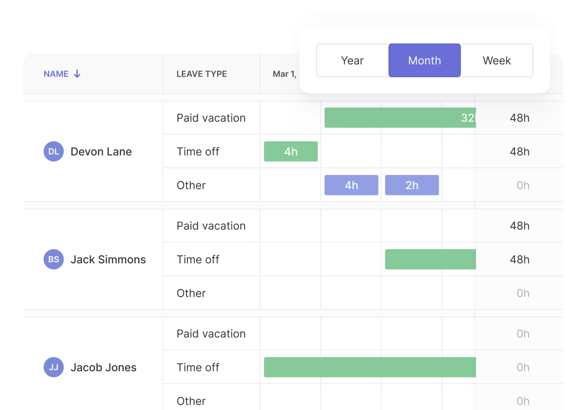 Time Off and PTO Tracking That Respects Your Team's Privacy