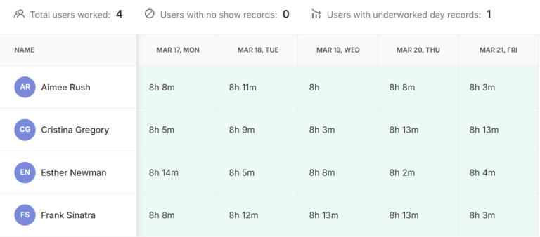 Free Printable and Downloadable Timesheet Templates | Traqq
