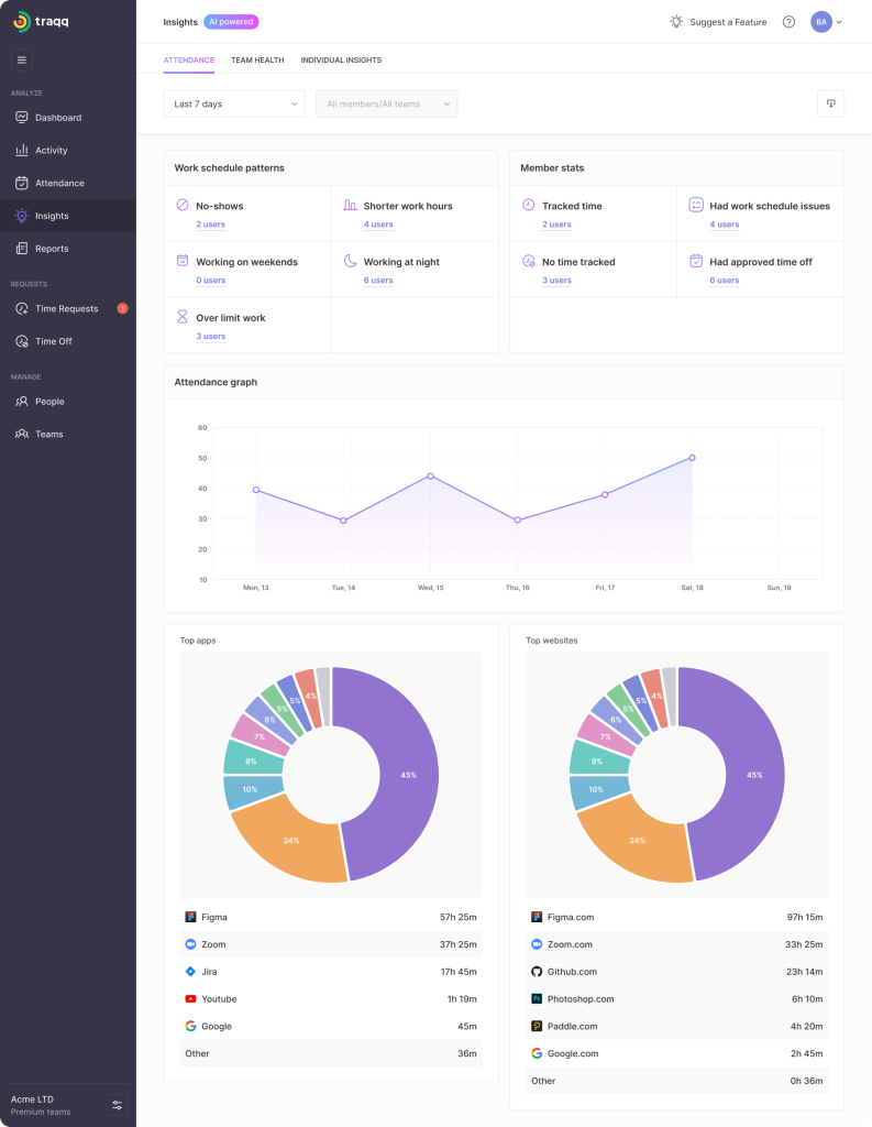 Real-time insights | Features